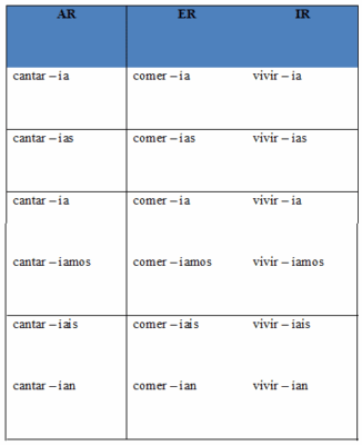 Uses of the conditional sentences in Spanish (Intermediates & Up ...