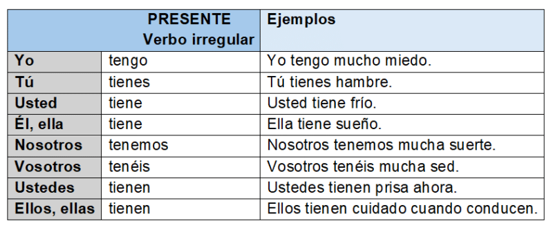 Spanish Verb TENER: Uses and Idioms - Easy Español